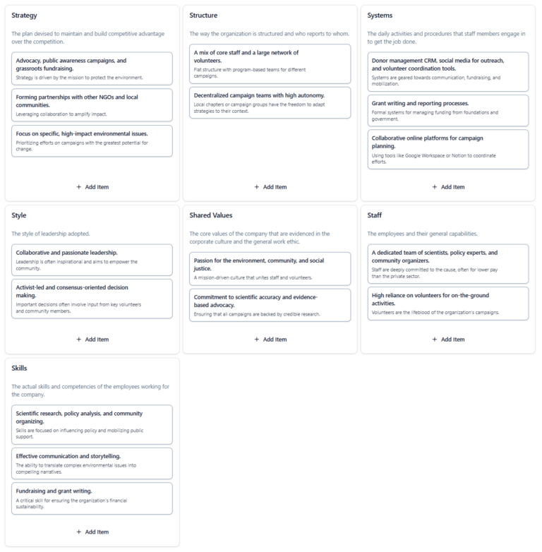 A Non-Profit Environmental Organization - McKinsey 7S Model Example